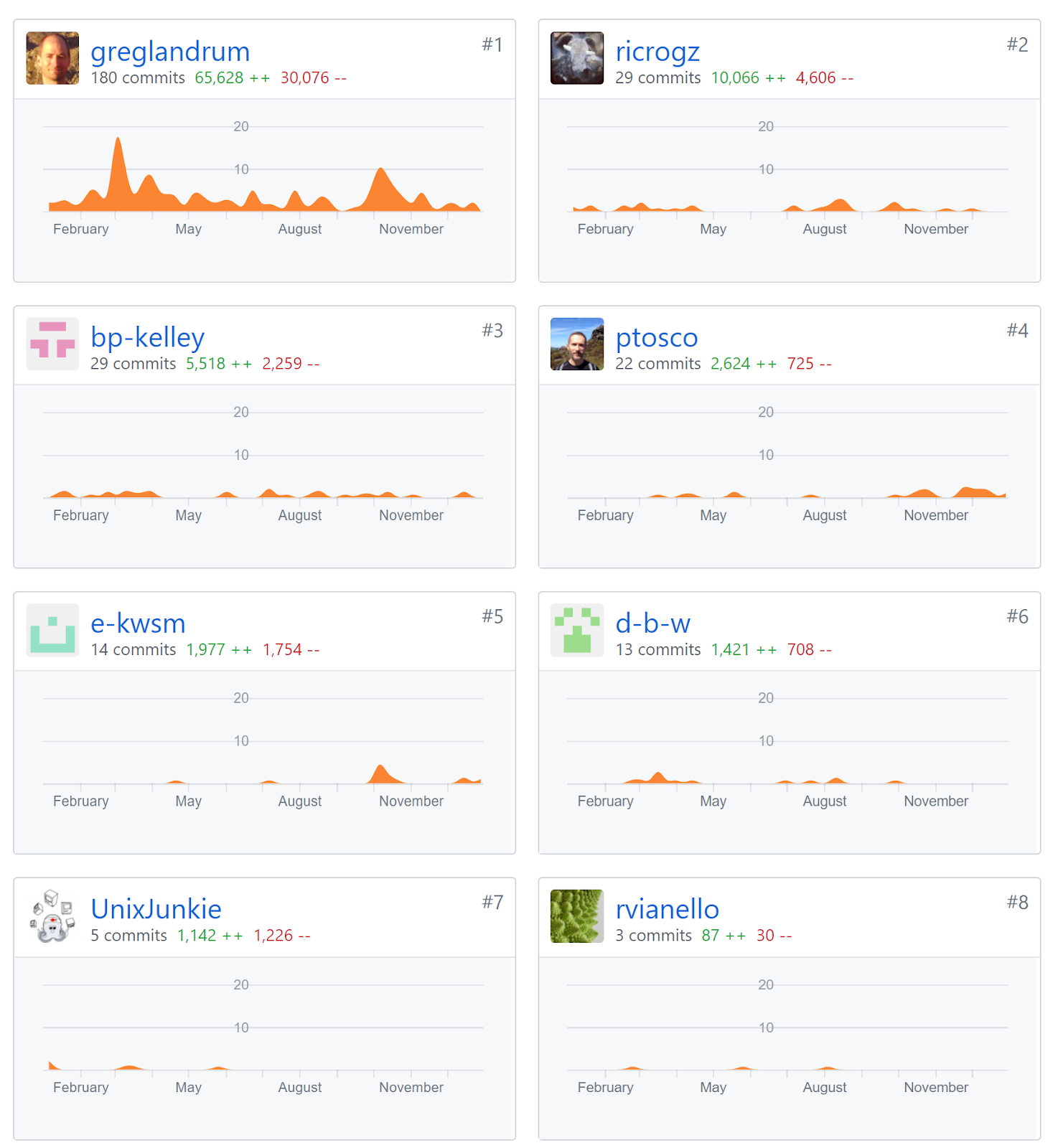 RDKit: Looking back at 2019