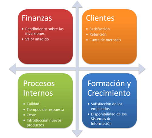 Planeación Estratégica en el mundo VICA (VUCA) ~ COVIRE
