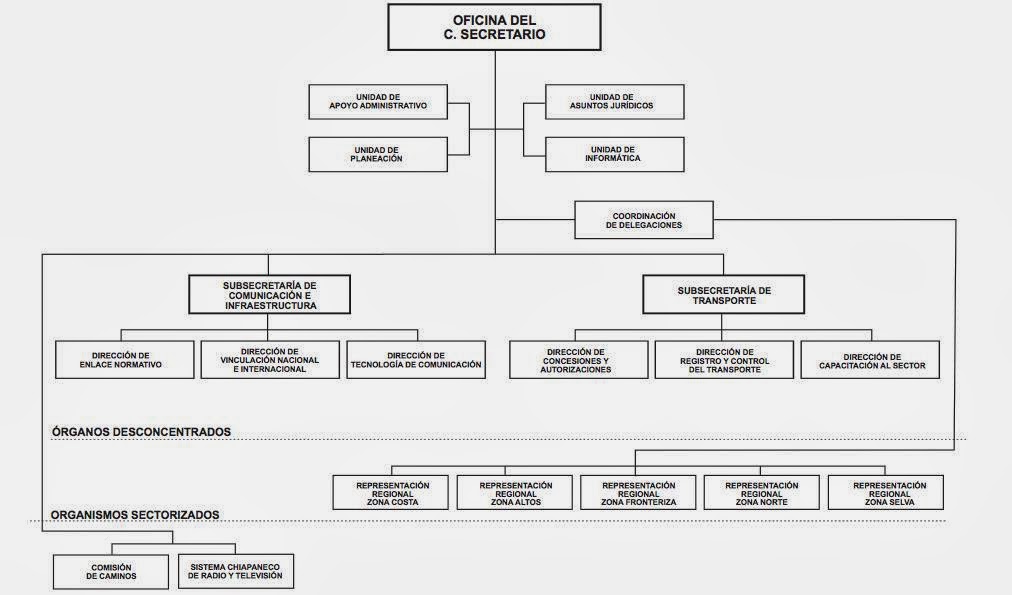CIDE. Revisión básica a la Administración Pública Federal.: La ...