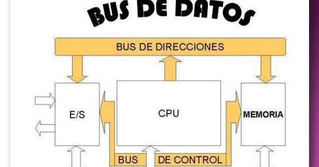 buses de Interconexion: Los buses en informática