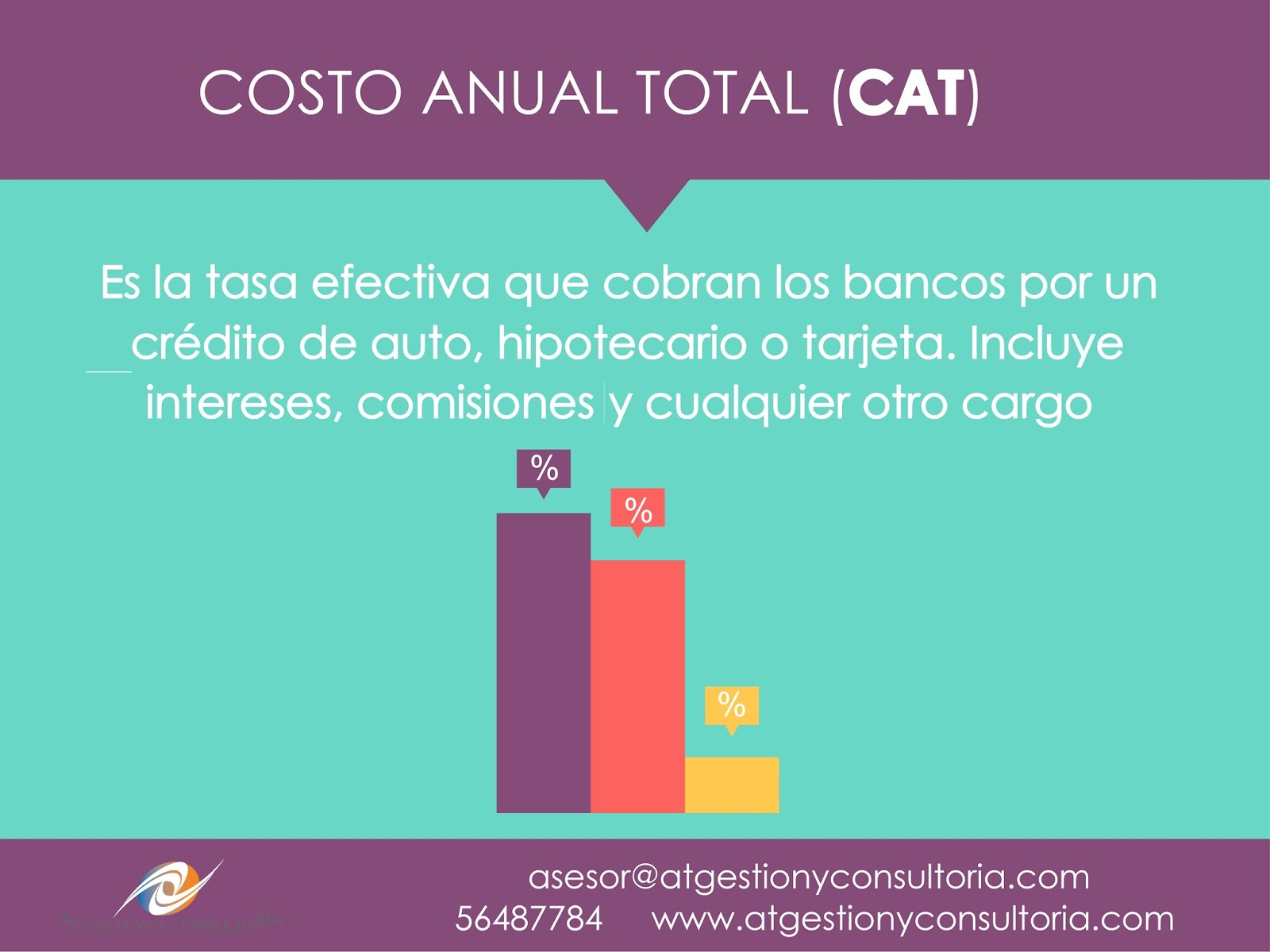 GESTIÓN Y CONSULTORÍA: El Costo Anual Total (CAT)