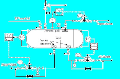 Process Engineer: System Separator