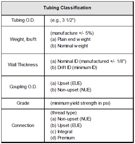Tubulars lec ( 5 ) |petroleum
