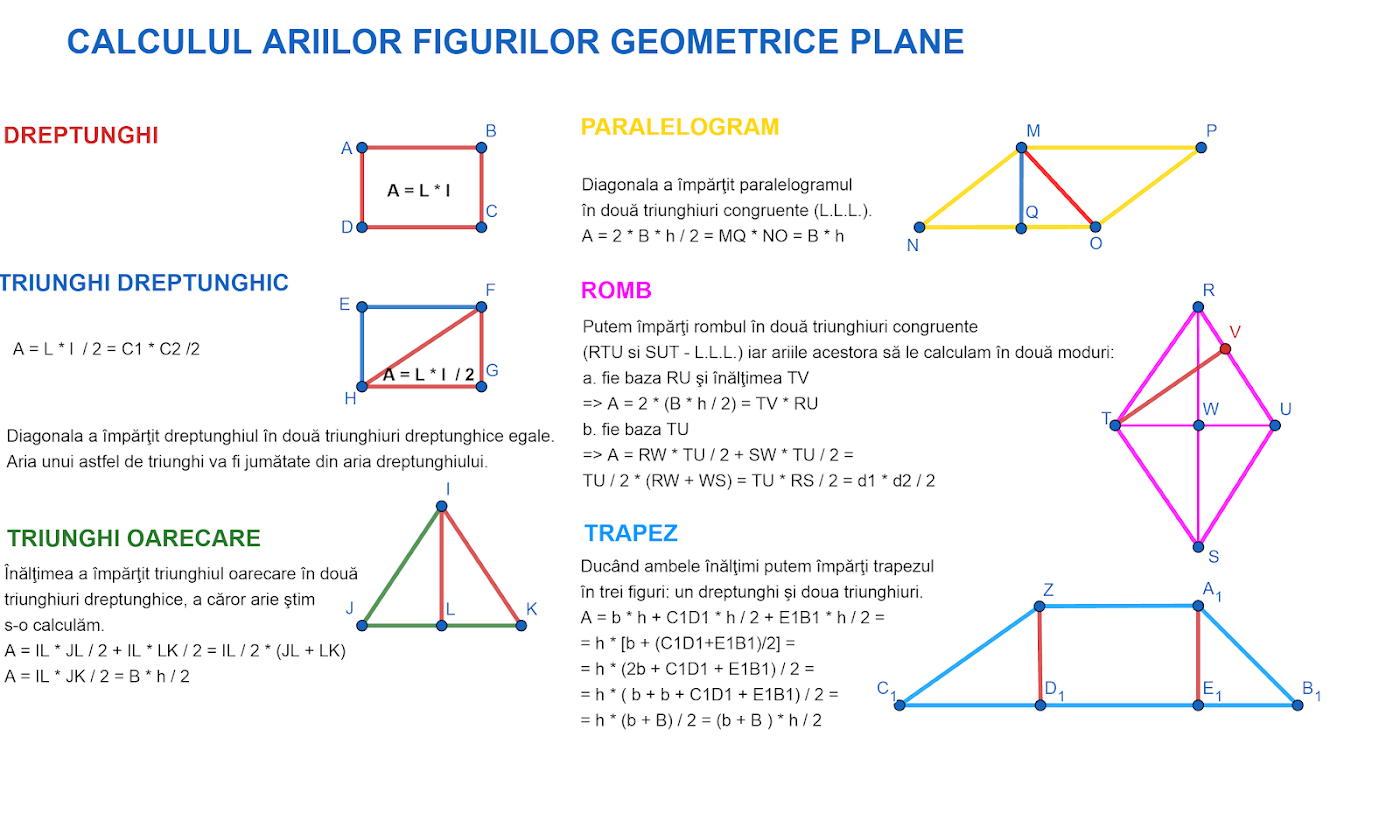 Clasa a VII-a Ariile patrulaterelor