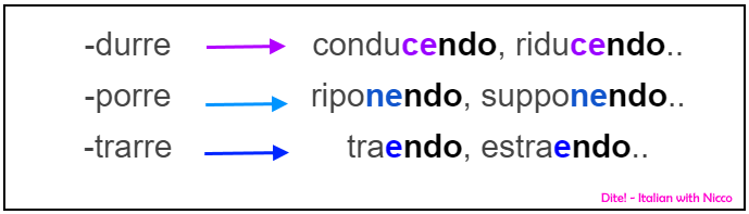 Gerundio italiano: uso e costruzione | Italian with Nicco: Dite!