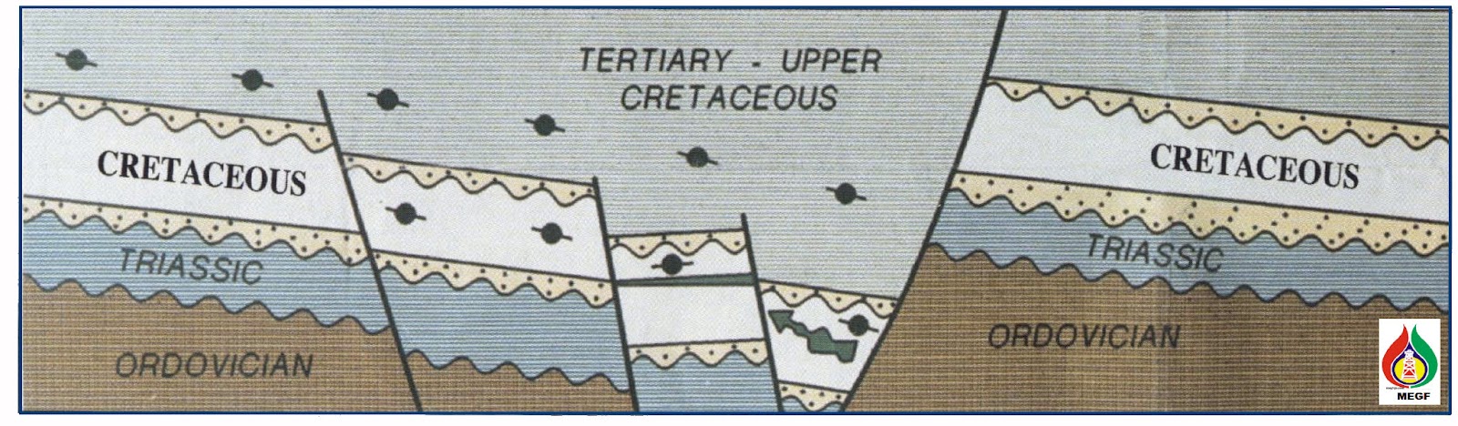 MEGF: Azraq Basin Hydrocarbon Exploration Opportunities in Jordan