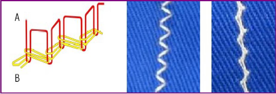 Stitch Class - STYLE LIQUID