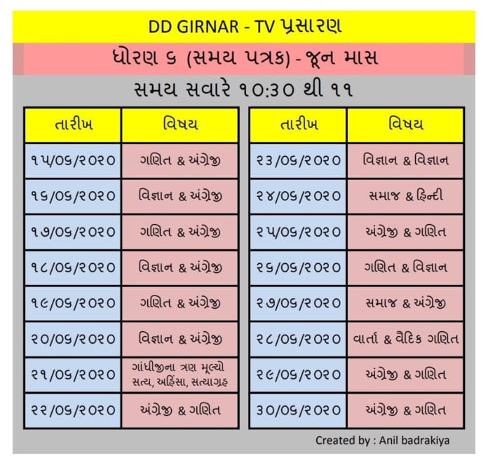 HOME LEARNING STD 3 TO 12 ALL VIDEO DD GIRNAR AND TIME TABLE DAILY ALL ...
