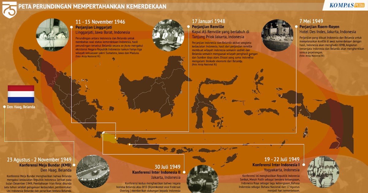 Perjuangan Diplomasi: Perundingan-Perundingan Hingga Pengakuan ...