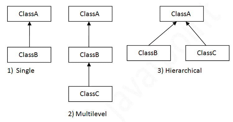 Automation Testing Insider: Inheritance in Java Automation Testing Insider: Inheritance in Java