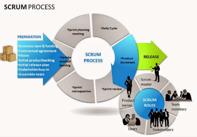 Software Development Life Cycle (SDLC) Modeles ~ Thenu's Blog
