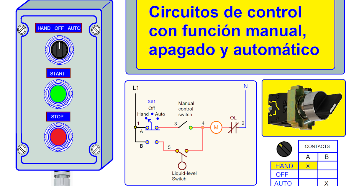 coparoman: Circuitos de control con función manual, apagado y automático