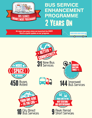 If Only Singaporeans Stopped to Think: More bus services, crowding and ...