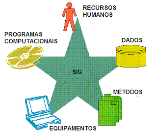 Geoprocessamento: Sistema de Informação Geográfica - SIG
