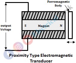 Measurement of Linear Velocity Using Velocity Transducers