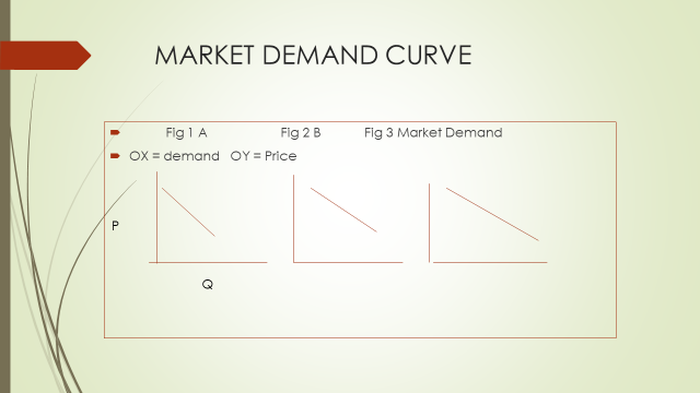 ECONOMICS,COMMERCE AND MANAGEMENT: EXPLANATION OF LAW OF DEMAND WITH ...