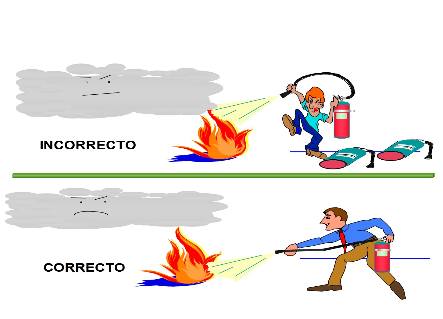 Extintor, ¿Cómo se usa?