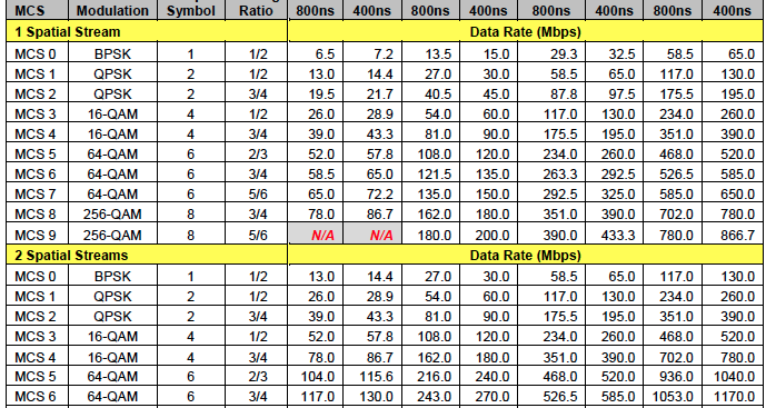 Revolution Wi-Fi: The Impact of 802.11ac Gigabit Wi-Fi on Enterprise ...