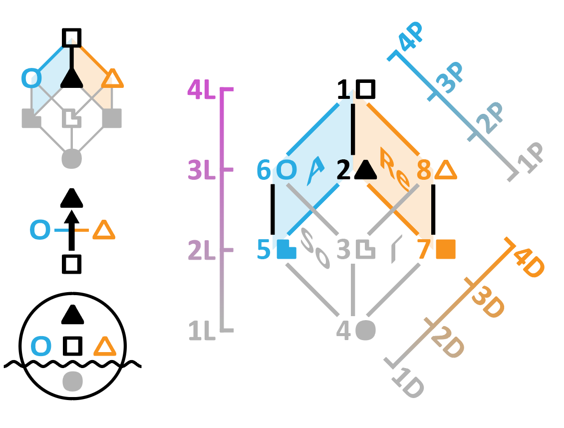Sedecology - a blog about socionics: The Presence Cube