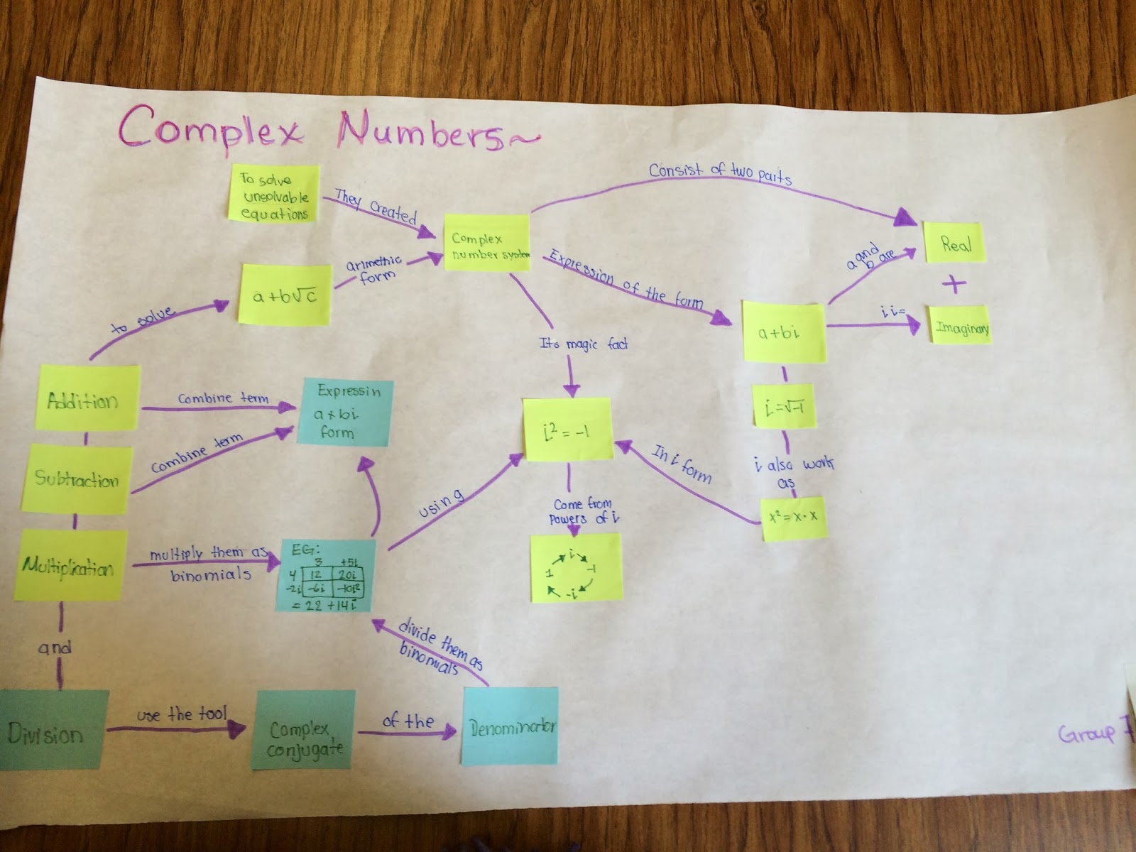 cheesemonkey wonders: Building concept maps is harder than it looks
