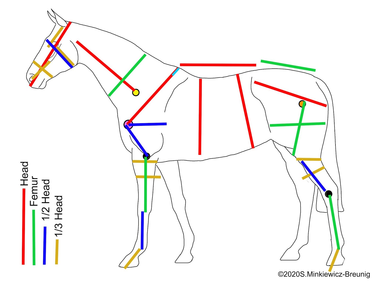 Musings at Minkiewicz Studios LLC: Structural Relationships: More On ...