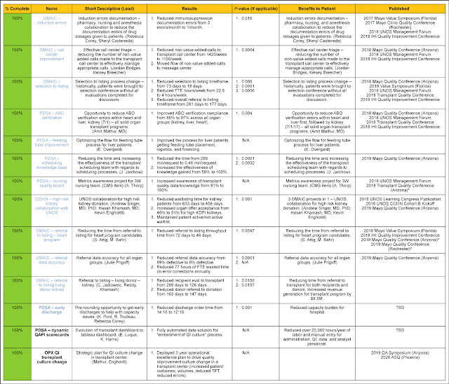 Quick Wins Can Successfully Launch Operational Excellence in Healthcare ...