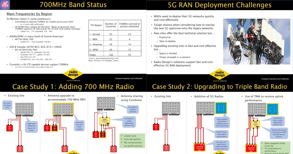 The 3G4G Blog: Radio Design Webinar: Optimising Your 700 MHz Deployments