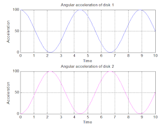 Everything Modelling and Simulation: Bond Graph Modelling, A Quick Learning: Part 5