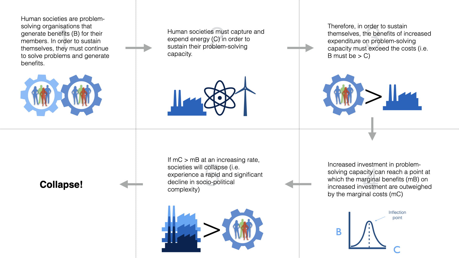 Philosophical Disquisitions: The Importance of Collective Intelligence ...