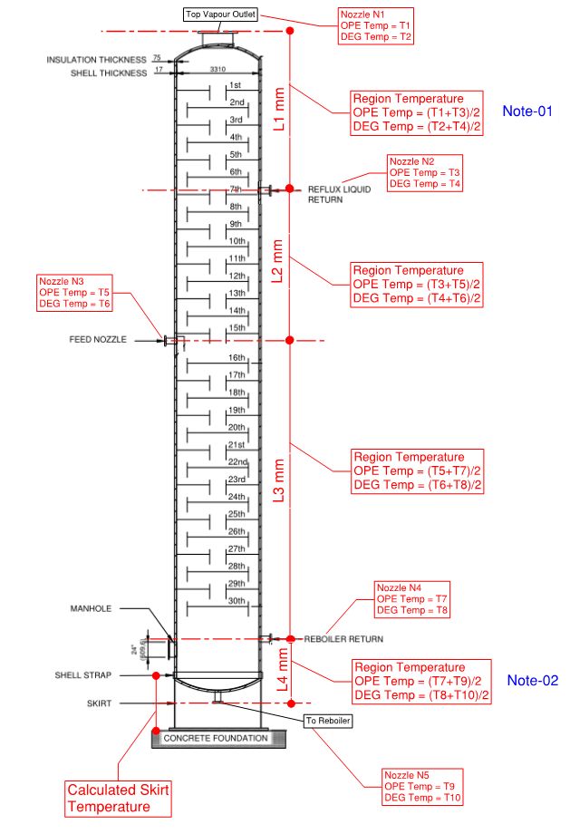 Stress Analysis Of Column Piping System - 01