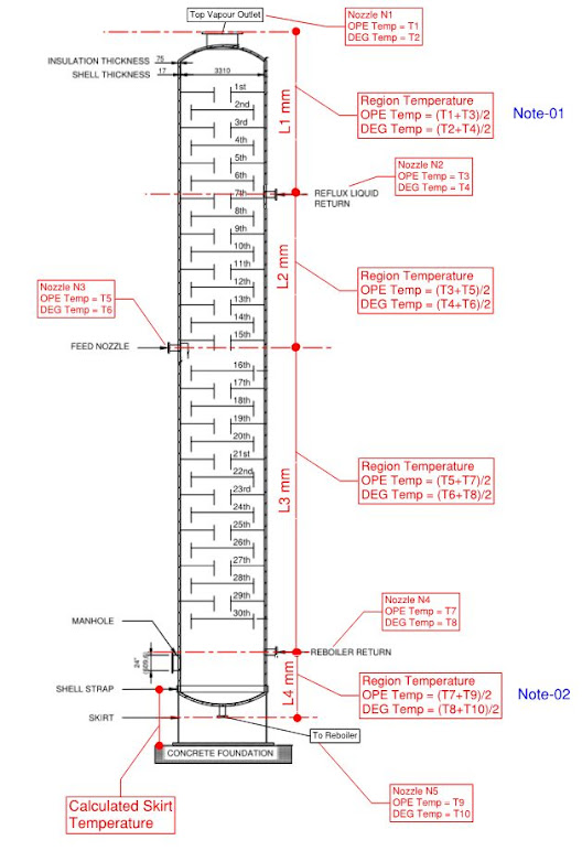 Stress Analysis Of Column Piping System - 01