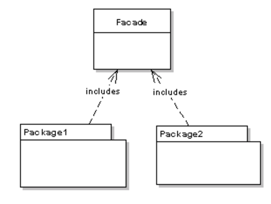 Design concepts.: Facade design pattern for beginners.