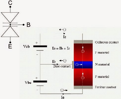 basic PNP Transistor tutorial - TrackMeDown