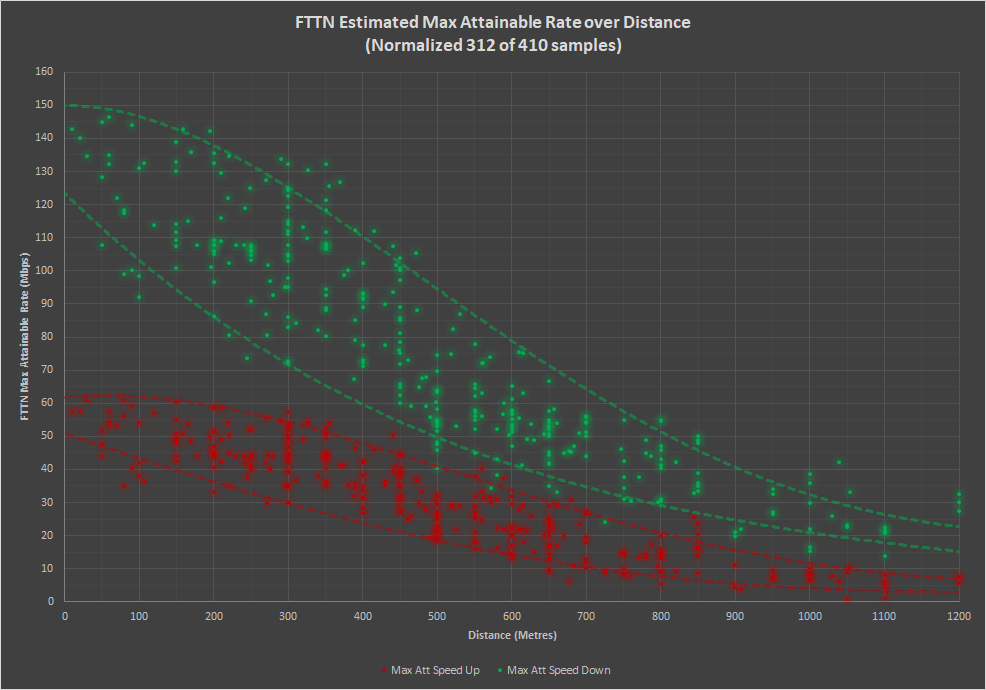 NBN In Limbo: What is the difference between an NBN Micro-node and a ...