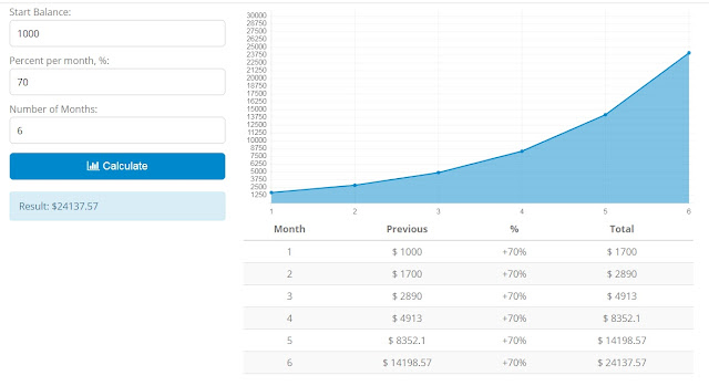 FINANCIAL FREEDOM: FOREX - Forex Compounding Calculator