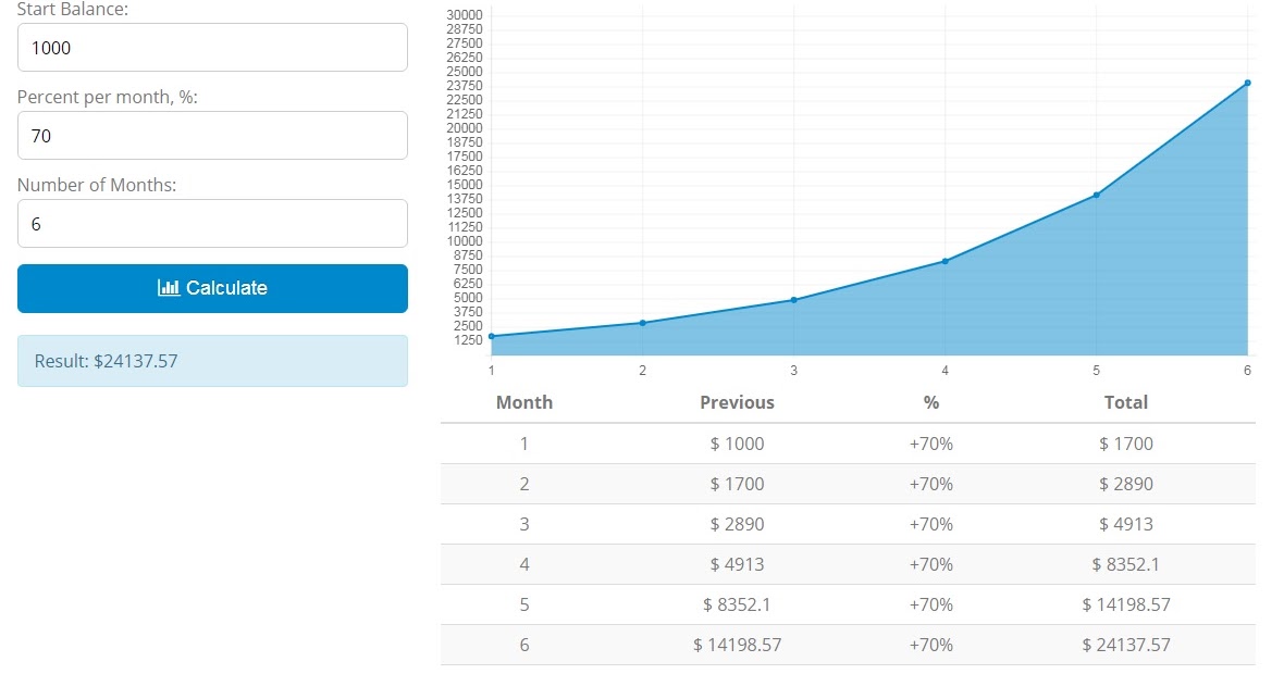 FINANCIAL FREEDOM: FOREX - Forex Compounding Calculator