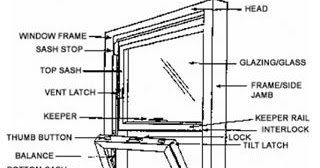 Window Frames for Dummy Carpenters | The Antisocial Network