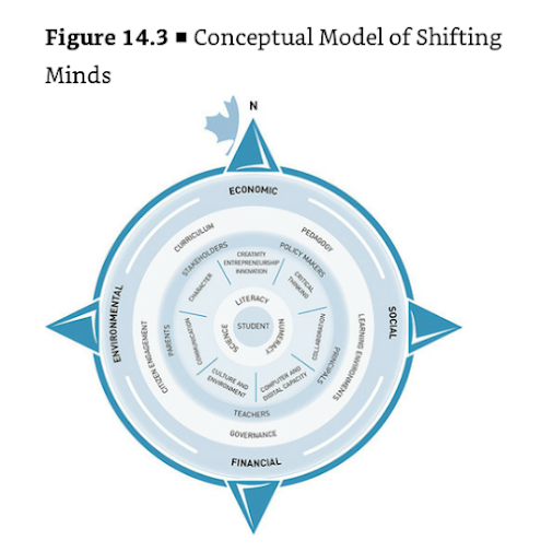 Canada's Shifting Mind Model: Portfolio #6
