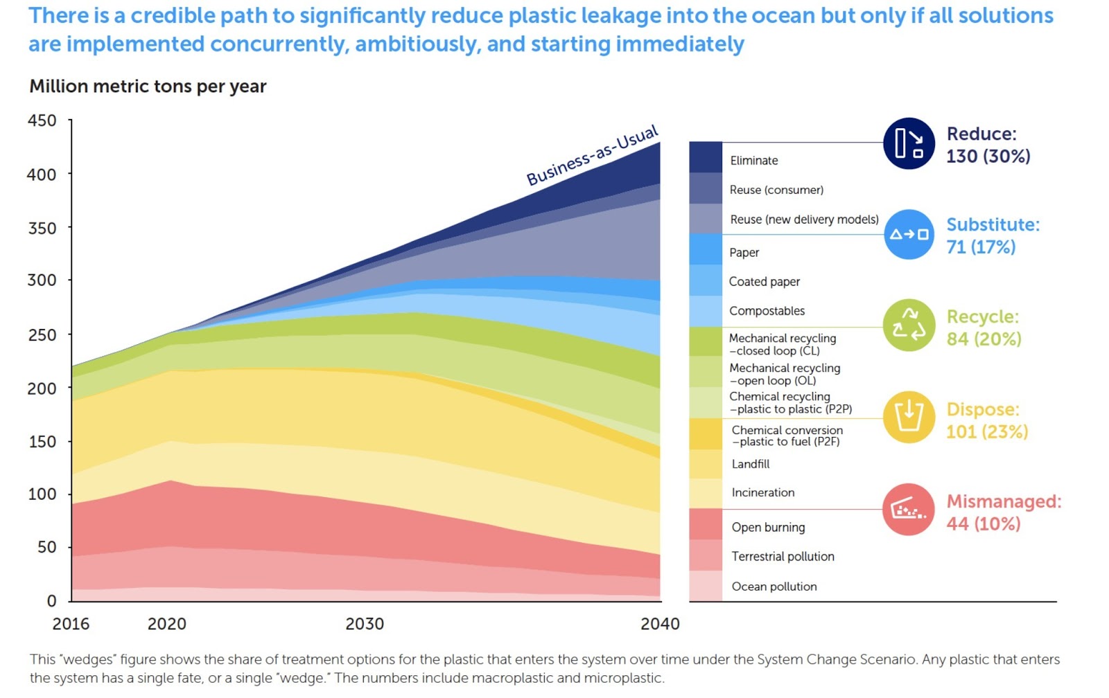 Research Finds Plastic Flows Into the Ocean Expected to Triple by 2040 ...