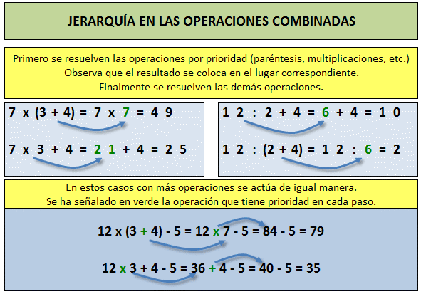 EL AULA DE 6º: CÁLCULO. LA CALCULADORA. FICHA 25