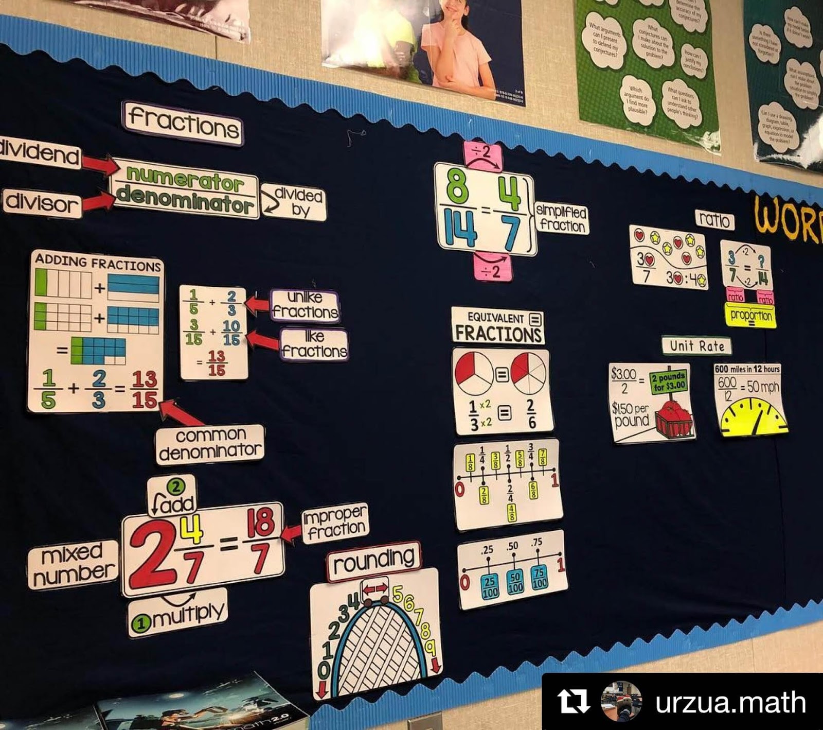 Scaffolded Math and Science: Math Word Wall Frequently Asked Questions