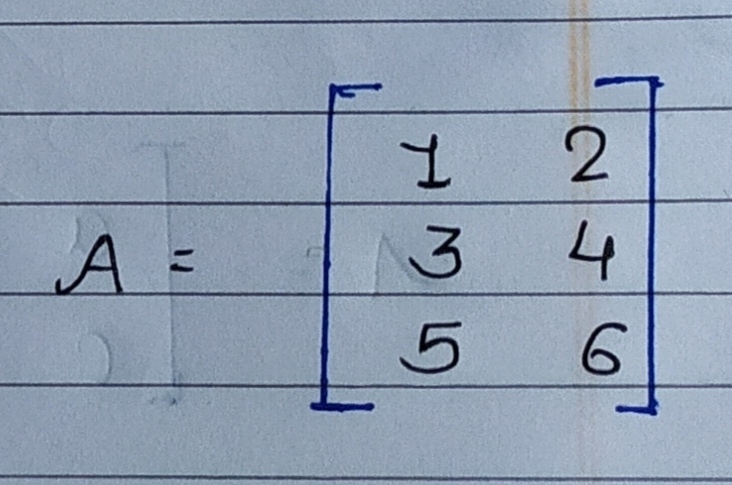 Matrix | Introduction and Special Types of Matrices Matrices - Unit 3 ...