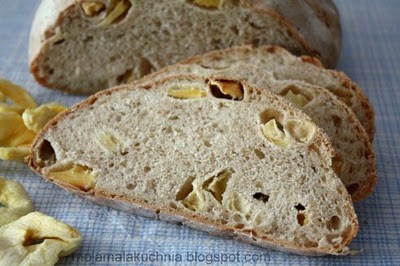 Moja Mała Kuchnia: chleby