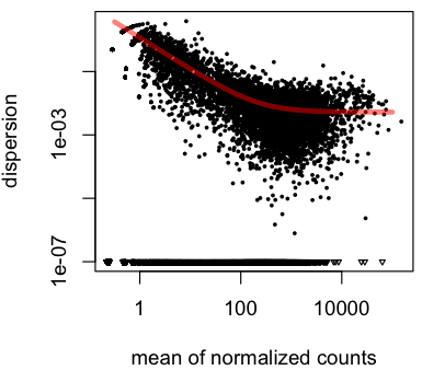 avrilomics: DESeq R package for finding differential expression ...