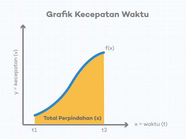 Integral ǀ Pengertian, Kegunaan dalam Fisika dan Kehidupan, dan ...