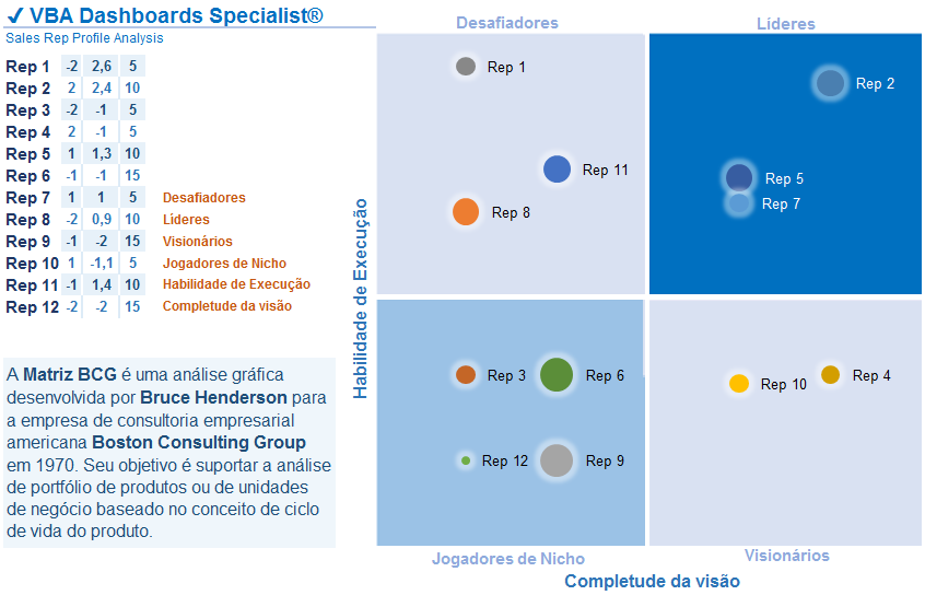 VBA Dashboards Specialist®: Excel Dashboards - Matriz Dashboards ... VBA Dashboards Specialist®: Excel Dashboards - Matriz Dashboards ...