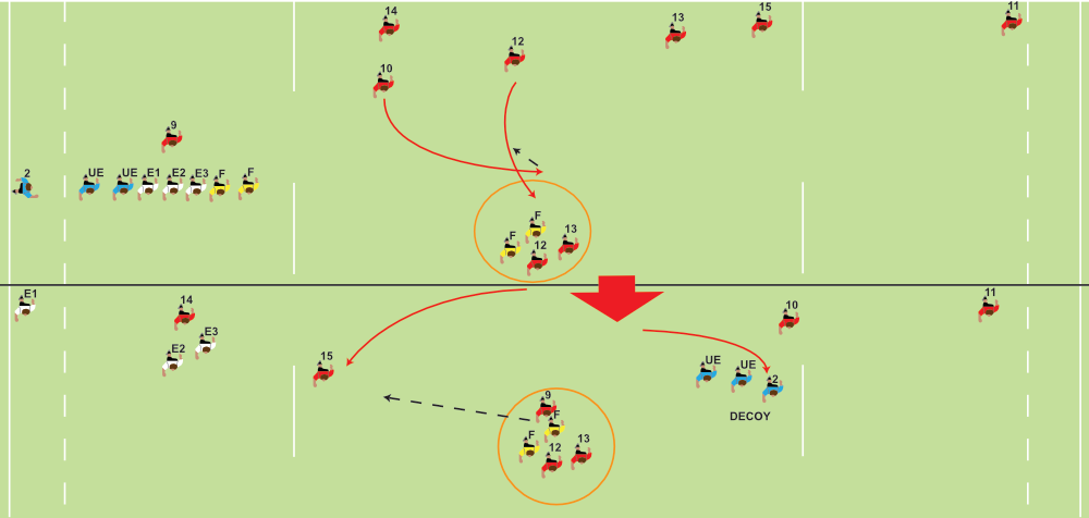 Switch Attack Structure (sample)