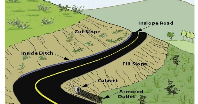 Factors affecting the alignment of hill road