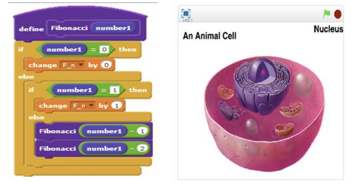 Applying Scratch Programming to Facilitate Teaching in k-12 Classrooms