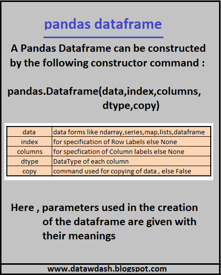 data-w-dash: DATAFRAME CREATE FUNCTION IN PYTHON PANDAS